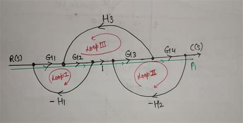 Solved 1find The Equivalent Transfer Function Of The System Using