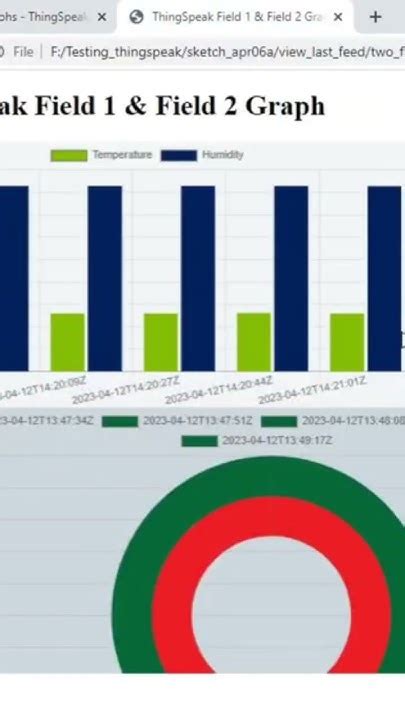 How Customize Thingspeak Data Graphs Youtube