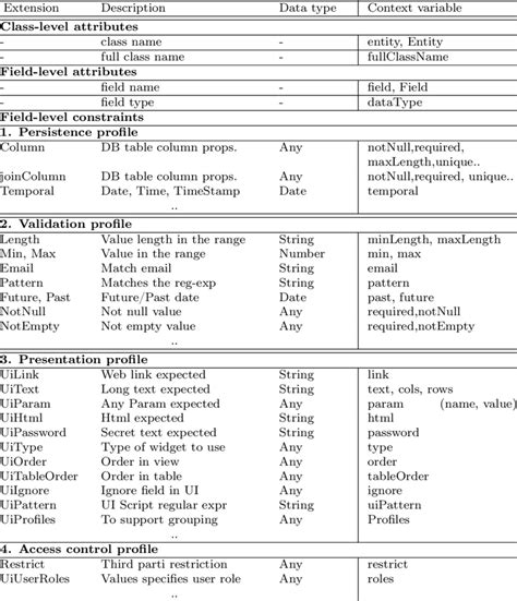 1 Subset Structural Model Elements Accessible As Join Points