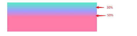 前端 关于 background image 渐变gradient 那些事！ 学透css segmentfault 思否
