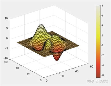 获取两个颜色之间的渐变色（二）（含matlab代码） 知乎