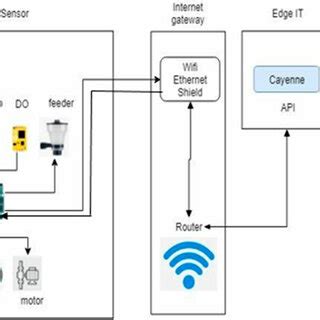 Network Diagram 17 Download Scientific Diagram