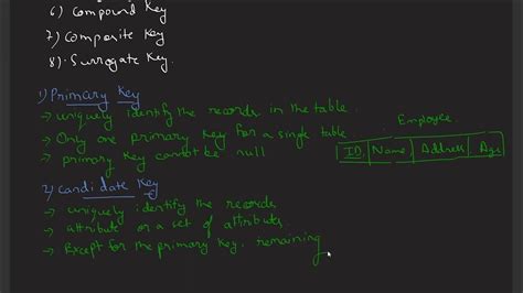 Primary Key And Candidate Key With Example Types Of Keys Dbms