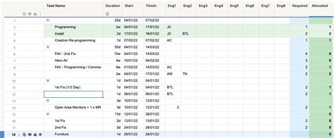 Date Range And Duplicate Values — Smartsheet Community