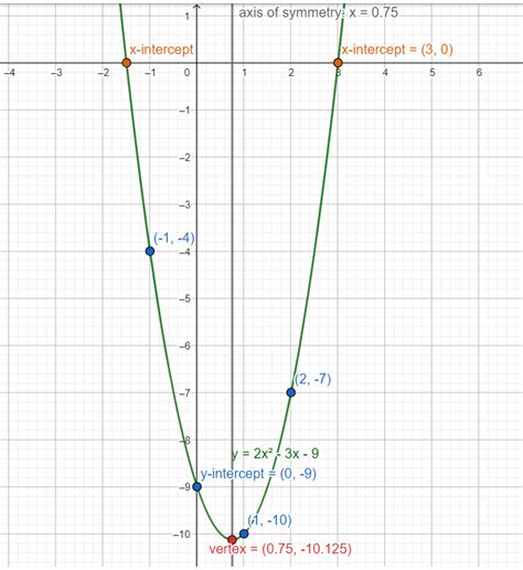 Solve The Equation By Graphing If Exact Roots Cannot Be Fou Quizlet