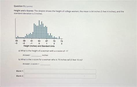 Solved Height And Z Scores The Dotplot Shows The Height Of Chegg Com
