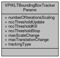 Vpi Vision Programming Interface Klt Bounding Box Tracker