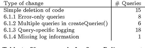 Table 1 From Using Aspects With Object Oriented Frameworks Semantic Scholar