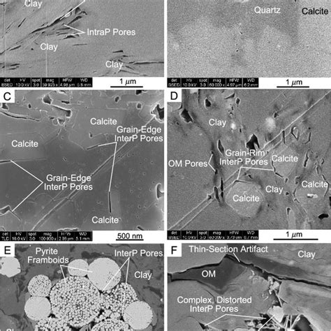 Pore Size Classification For Mudrock Pores Classification Is Modified