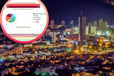 Podaci Popularne Aplikacije Mnoge Su Zabrinuli Nije Istina Da Je Zrak