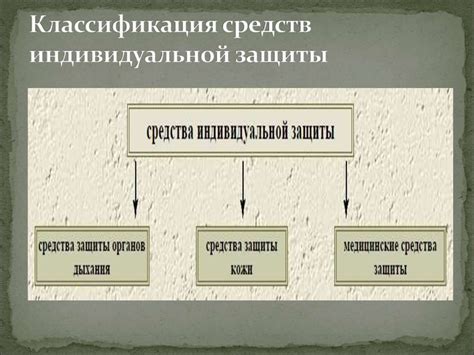 Современные средства индивидуальной защиты презентация онлайн