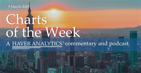 Haver Analytics On Linkedin Charts Of The Week Growth Alert