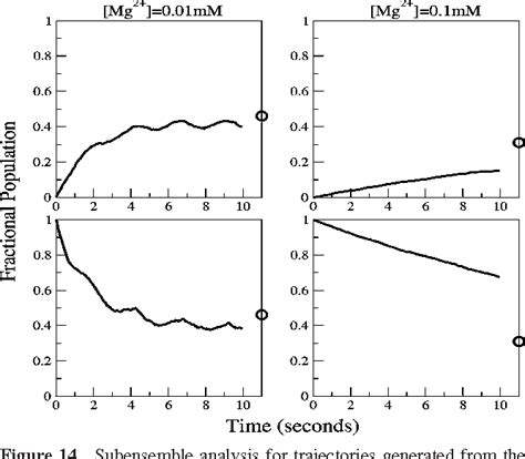 Figure 14 From Models Of Single Molecule Experiments With Periodic