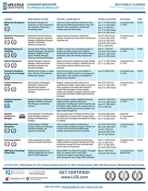 From Public And Private Classes To Self Paced Online Training To Live