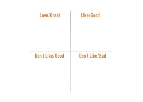 Delegate And Elevate Are The Members Of Your Team In The Right Seats