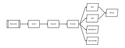 Plot Pipeline ATOM