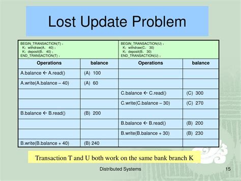 Ppt Chapter Distributed Transactions Powerpoint Presentation Free