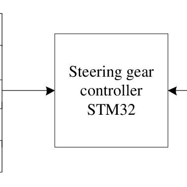 Schematic Diagram Of Mechanical Arm Download Scientific Diagram