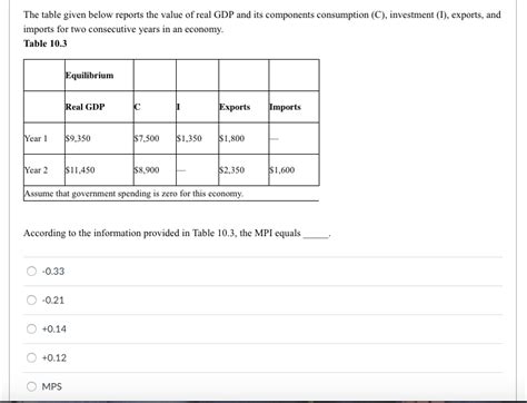 solved the table given below reports the value of real gdp