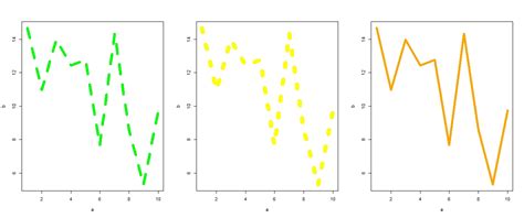 Plot Function In R