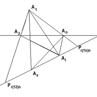 Four Harmonic Points Download Scientific Diagram