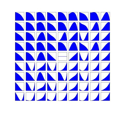 Algorithm Covering The Space Of All Possible Histogram Shapes