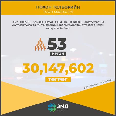 Хохирсон даатгуулагчийн эрүүл мэндийн тусламж үйлчилгээний зардлын төлбөрийг буруутай этгээдээр