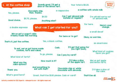 English Dialogue Coffee Shop Esl Expertz