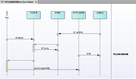 使用ea制作学生选课系统uml图学生选课类图怎么画 Csdn博客