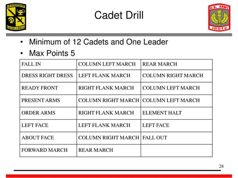 Ppt Jpa Powerpoint Presentation Free Download Id 5356137