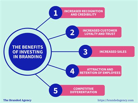 Why A Strong Brand Identity Matters For Your Agency — The Branded Agency
