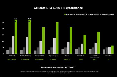 Inno3d Geforce Rtx™ 5060 Ti 8gb Twin X2 Inno3d Graphics Cards
