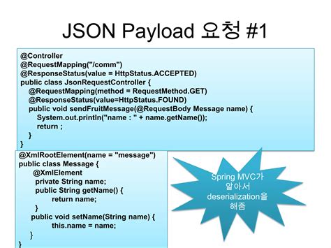 Spring Mvc 3 Restful Pptx