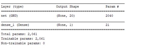 Neural Network Understanding Gru Architecture Keras Stack Overflow