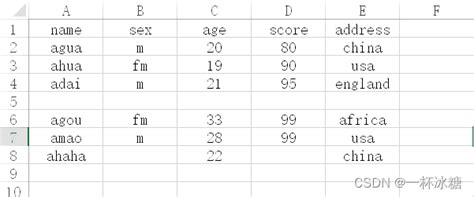 Python Pandas Csv Csv Pandas Csdn