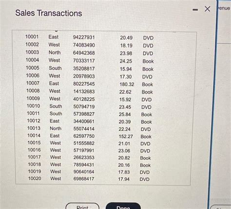 Solved Use Pivottables To Find The Number Of Sales
