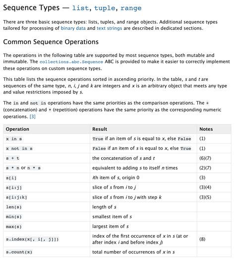 파이썬 기초를 위한 Python Documentation