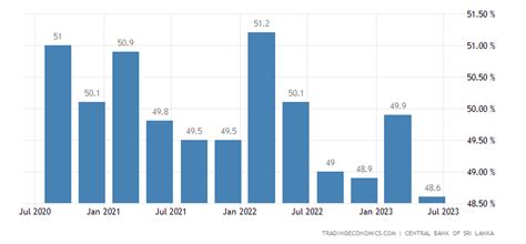 Sri Lanka Labor Force Participation Rate