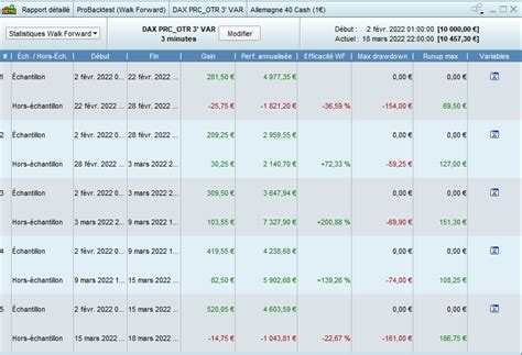 Walk Forward Explication Svp Forum Support Probuilder Prorealtime