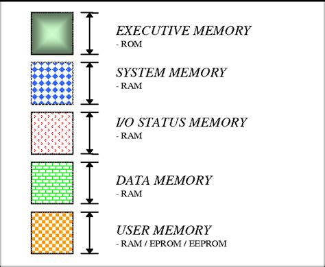 figure 4 from chapter 8 programmable logic controller plc 8 1 the