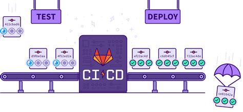 create automatic deploy with gitlab ci by lahiru prabodha medium