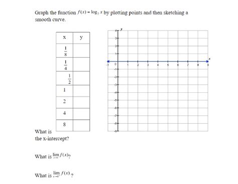 Solved Graph The Function F X Log X By Plotting Points And Chegg Com