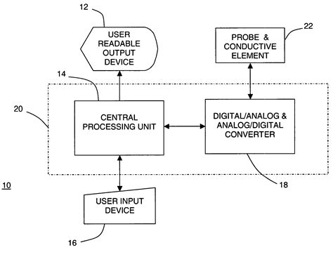 Tissue Discrimination And Applications In Medical Procedures Eureka Patsnap