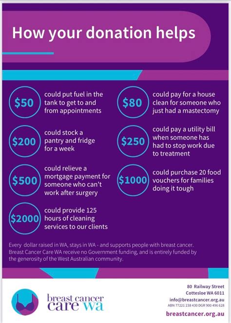 Kerrin Girando On Linkedin Igapurplebraday 20years