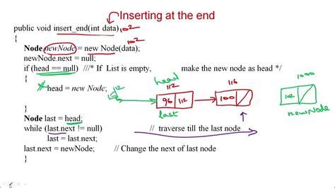 07 Insert Operations In Singly Linked List Youtube