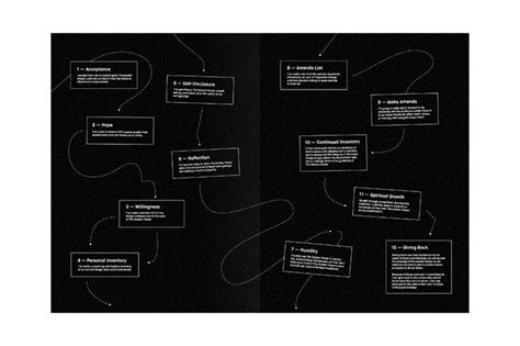 12 Steps Poster Series Case Study Tractorbeam Brand Book Black And