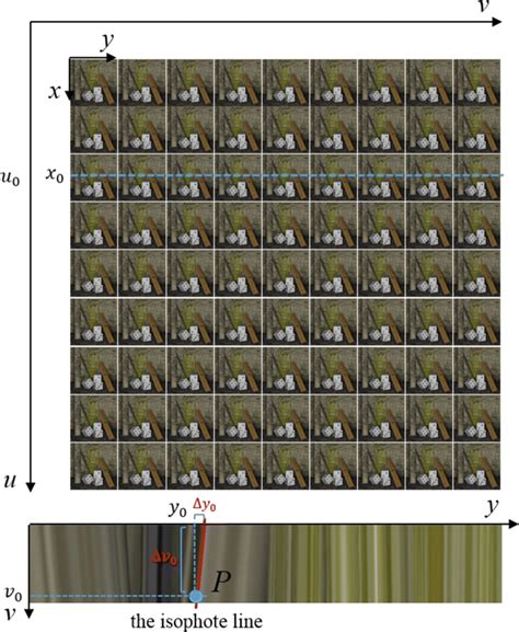A Horizontal Epis Is Acquired By Fixing A Spatial Coordinate X X0 And