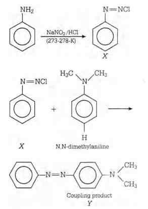 Aniline In A Set Of The Following Reactions Yielded A Coloured Product Y The Structure Of Y
