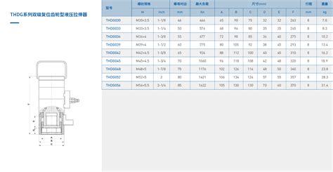 风电拉伸器 常州爱普超高压液压系统有限公司