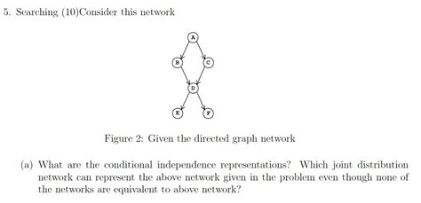 Solved 5 Searching 10consider This Network Figure 2